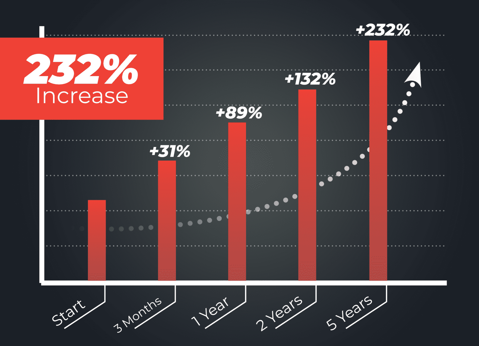 What Can MGE Do For ME? – MGE: Management Experts Inc